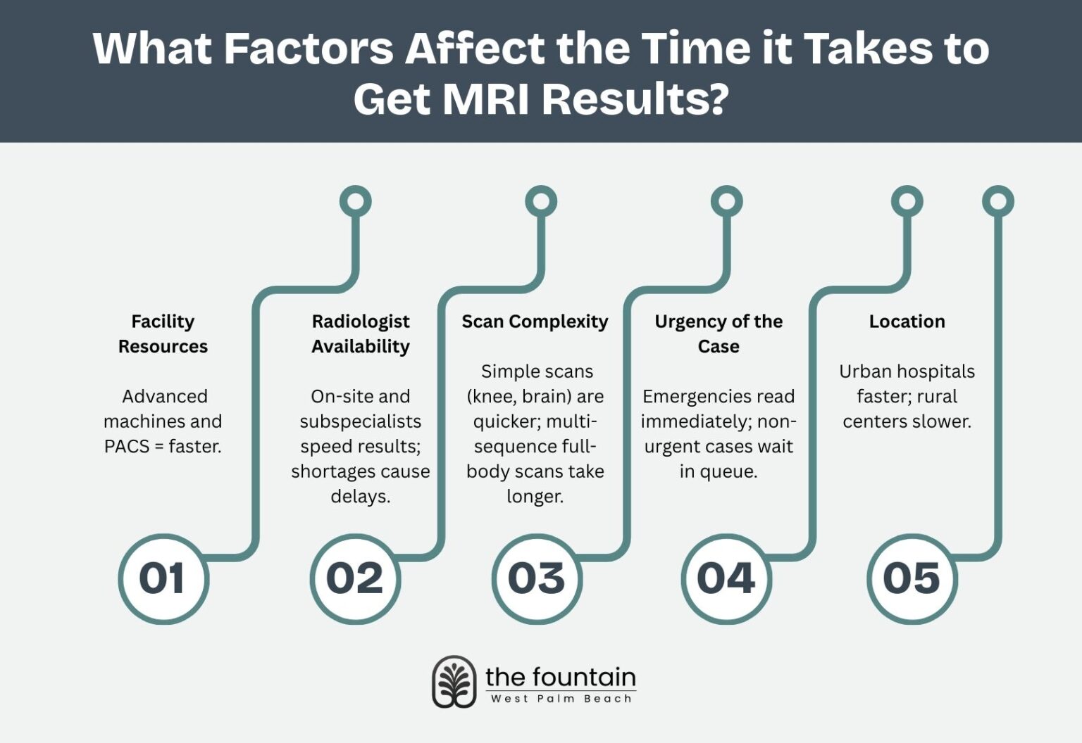 How Long Does It Take to Get MRI Results - The Fountain